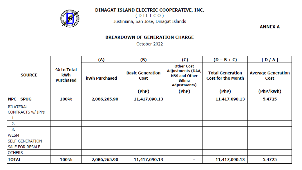 Breakdown of Generation Charge – October 2022 – Dinagat Island Electric ...