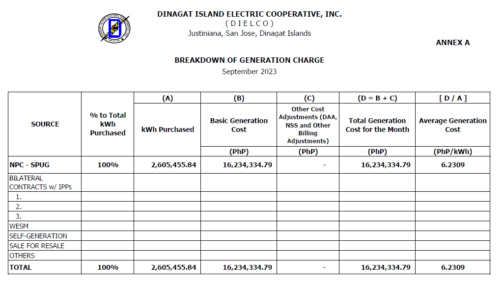 Breakdown of Generation Charge – September 2023 – Dinagat Island ...