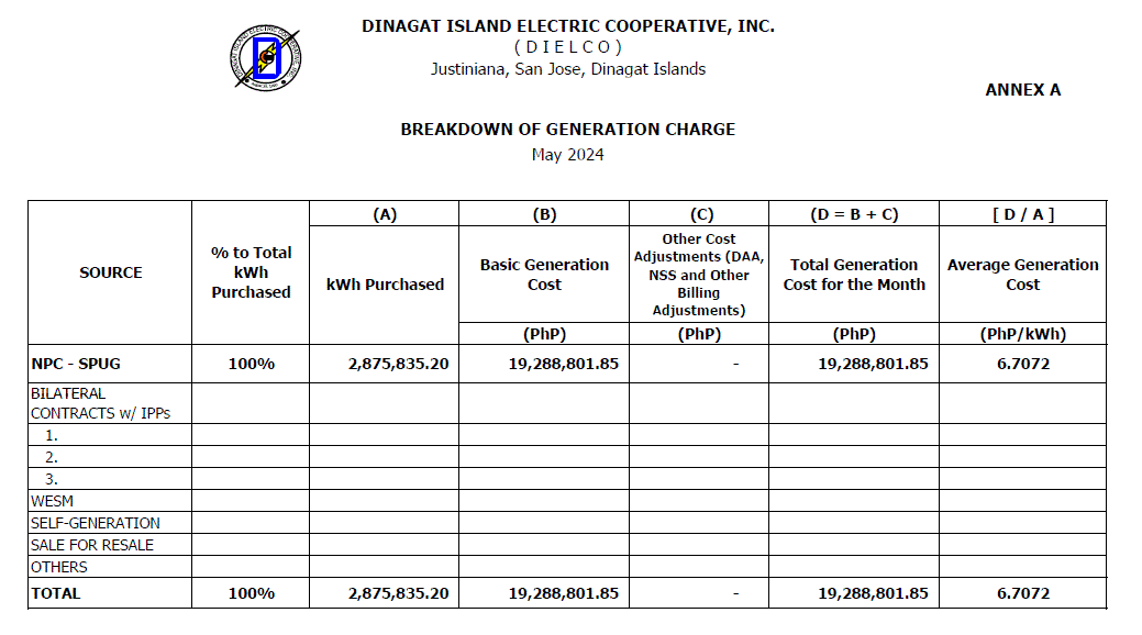 Breakdown of Generation Charge – May 2024 – Dinagat Island Electric ...
