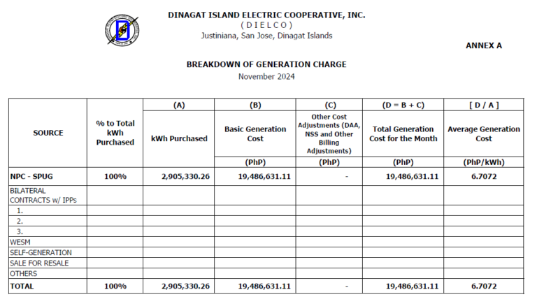 Breakdown of Generation Charge – November 2024 – Dinagat Island ...