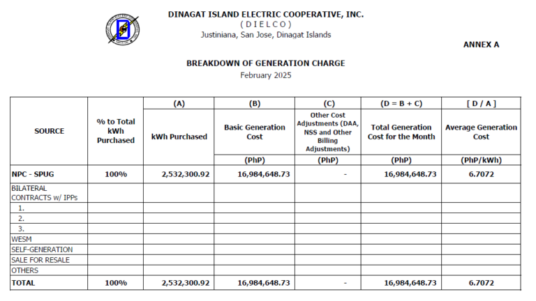 Breakdown of Generation Charge – February 2025 – Dinagat Island ...