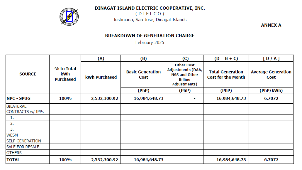 Breakdown of Generation Charge – February 2025 – Dinagat Island ...