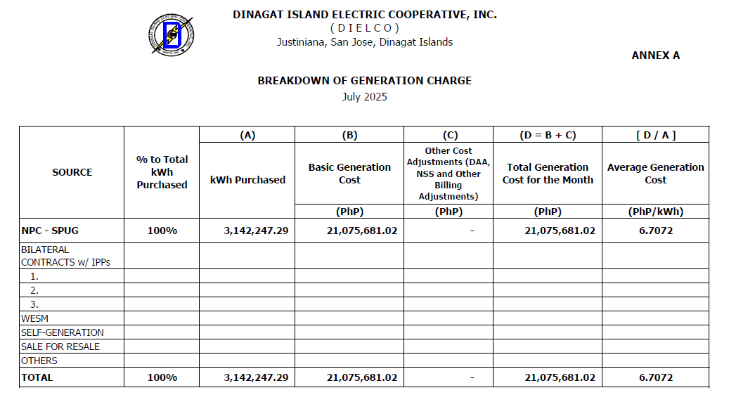 Breakdown of Generation Charge – July 2025 – Dinagat Island Electric ...