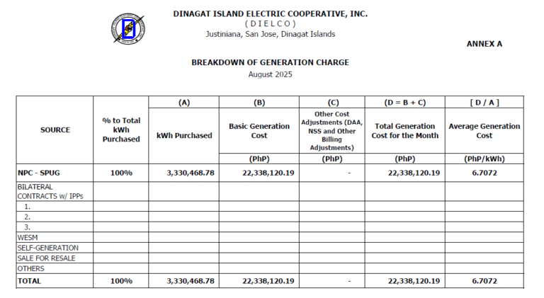 Breakdown of Generation Charge – August 2025 – Dinagat Island Electric ...