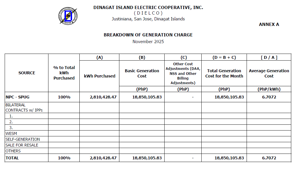 Breakdown of Generation Charge – November 2025 – Dinagat Island ...