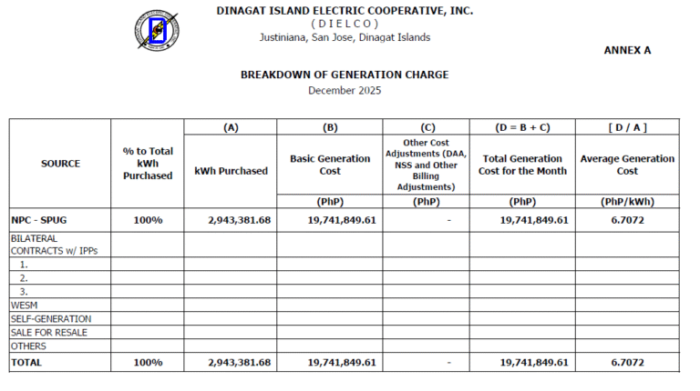 Breakdown of Generation Charge – December 2025 – Dinagat Island ...