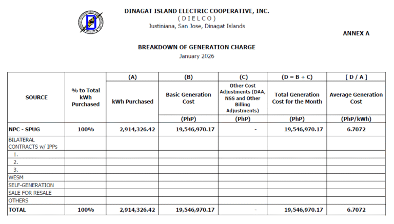 Breakdown of Generation Charge – January 2026 – Dinagat Island Electric ...